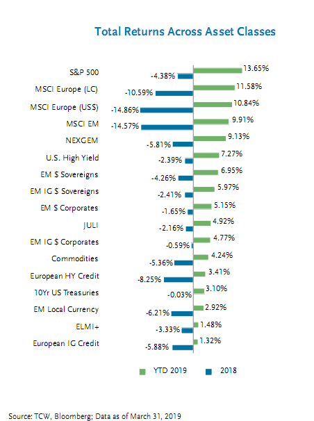 Total returns across asset classes | Your Personal CFO - Bourbon ... Total returns across asset classes | Your Personal CFO - Bourbon ...